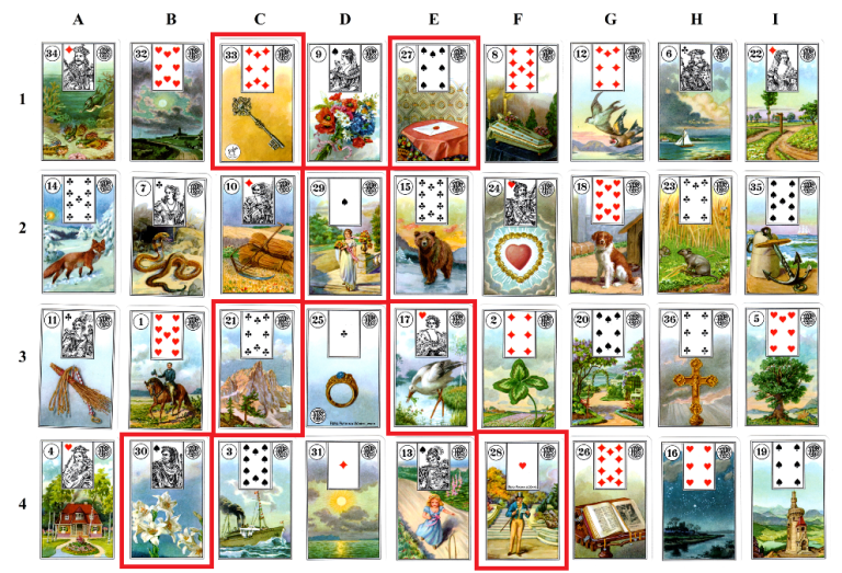 The Lenormand: Nutshell Summary of the Petite Lenormand, from History ...