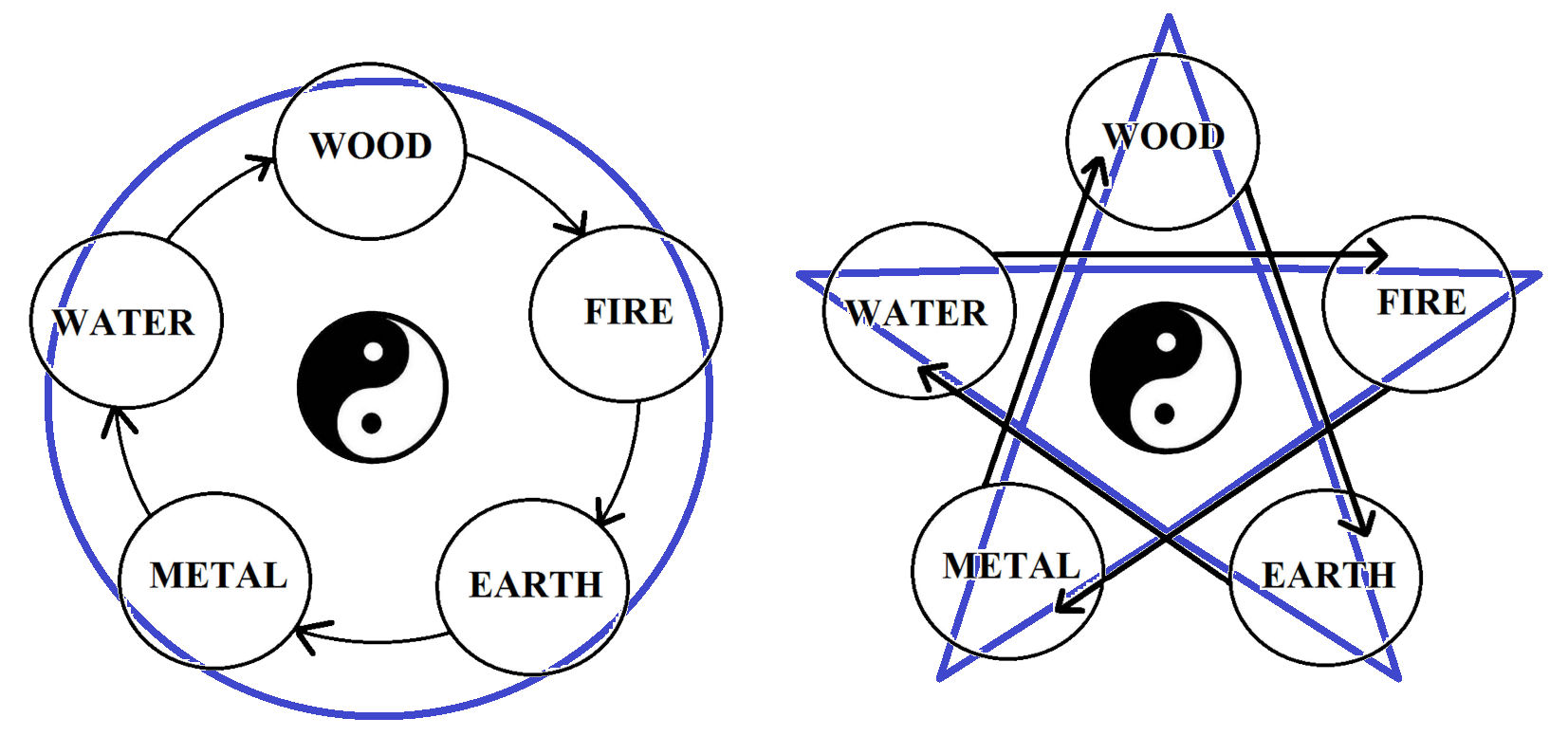 Pagan Practices and Chinese Folk Religions – benebell wen