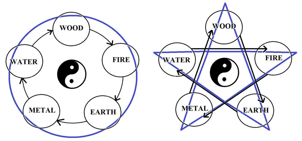 Pagan Practices and Chinese Folk Religions – benebell wen