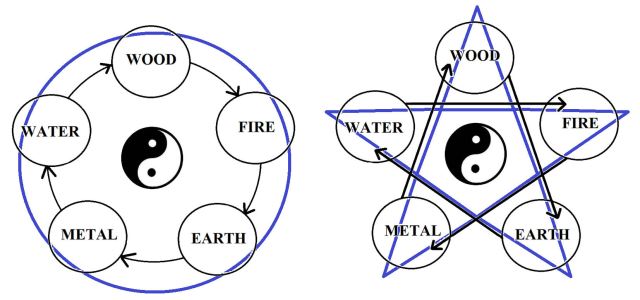Pagan Practices and Chinese Folk Religions – benebell wen