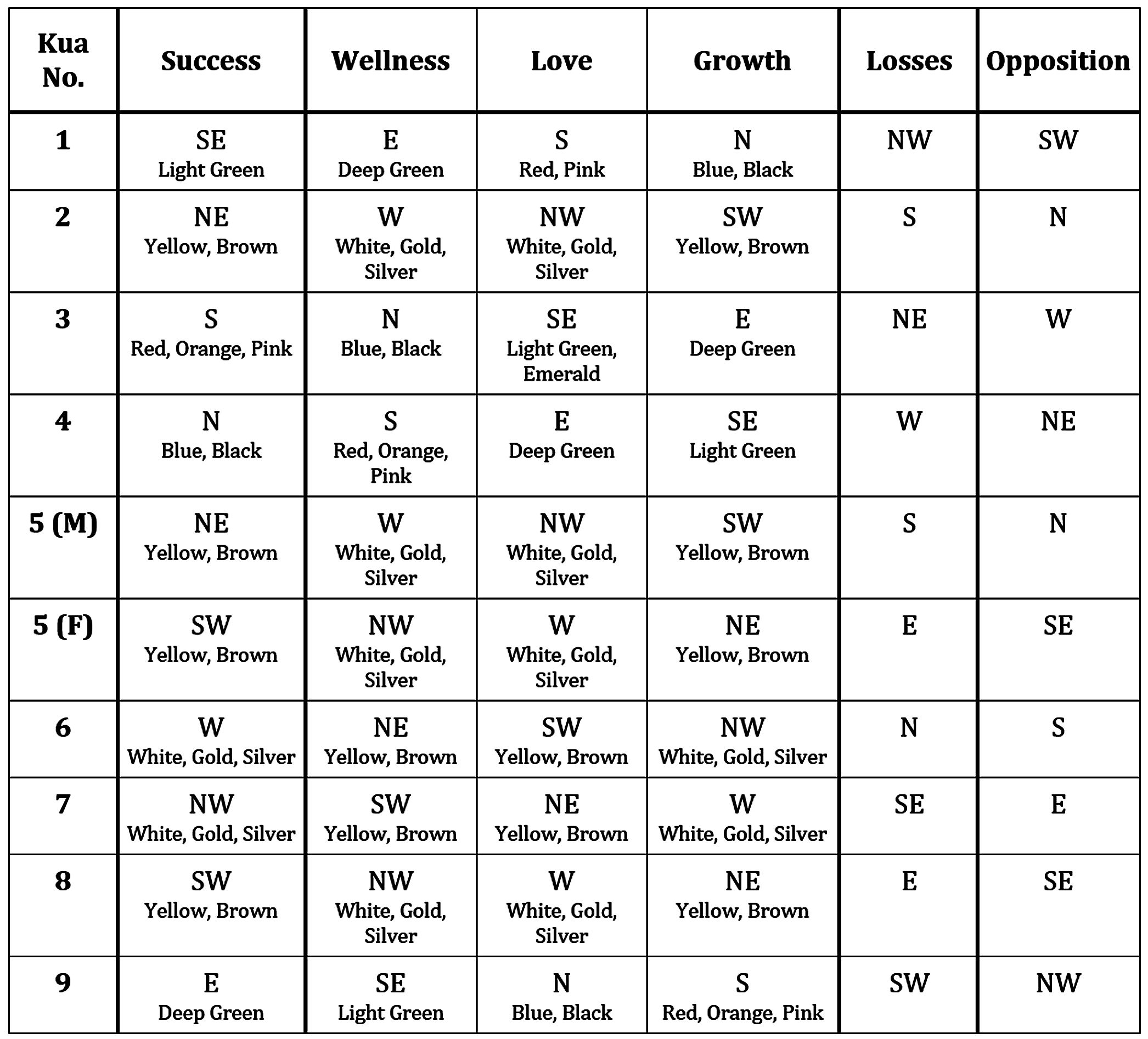 Learning Feng Shui – benebell wen