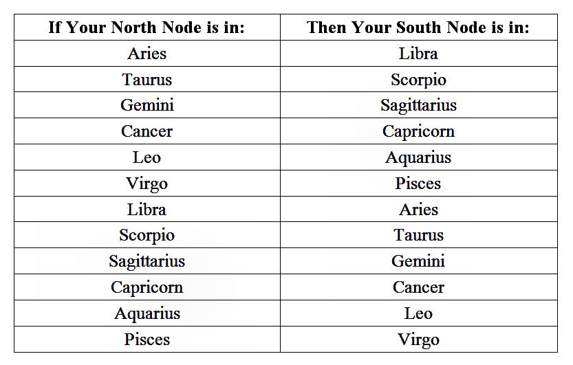 Reading Your Natal Chart – benebell wen