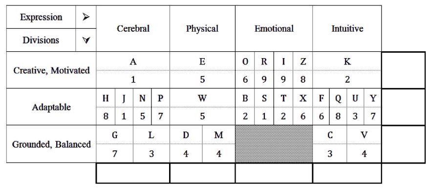 Name Analysis – benebell wen