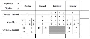 Name Analysis – benebell wen