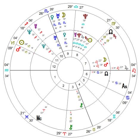 Introduction to Western Astrology – benebell wen