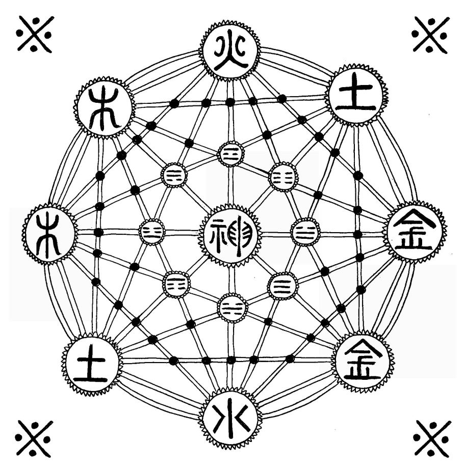 Tao of Craft Downloads – benebell wen