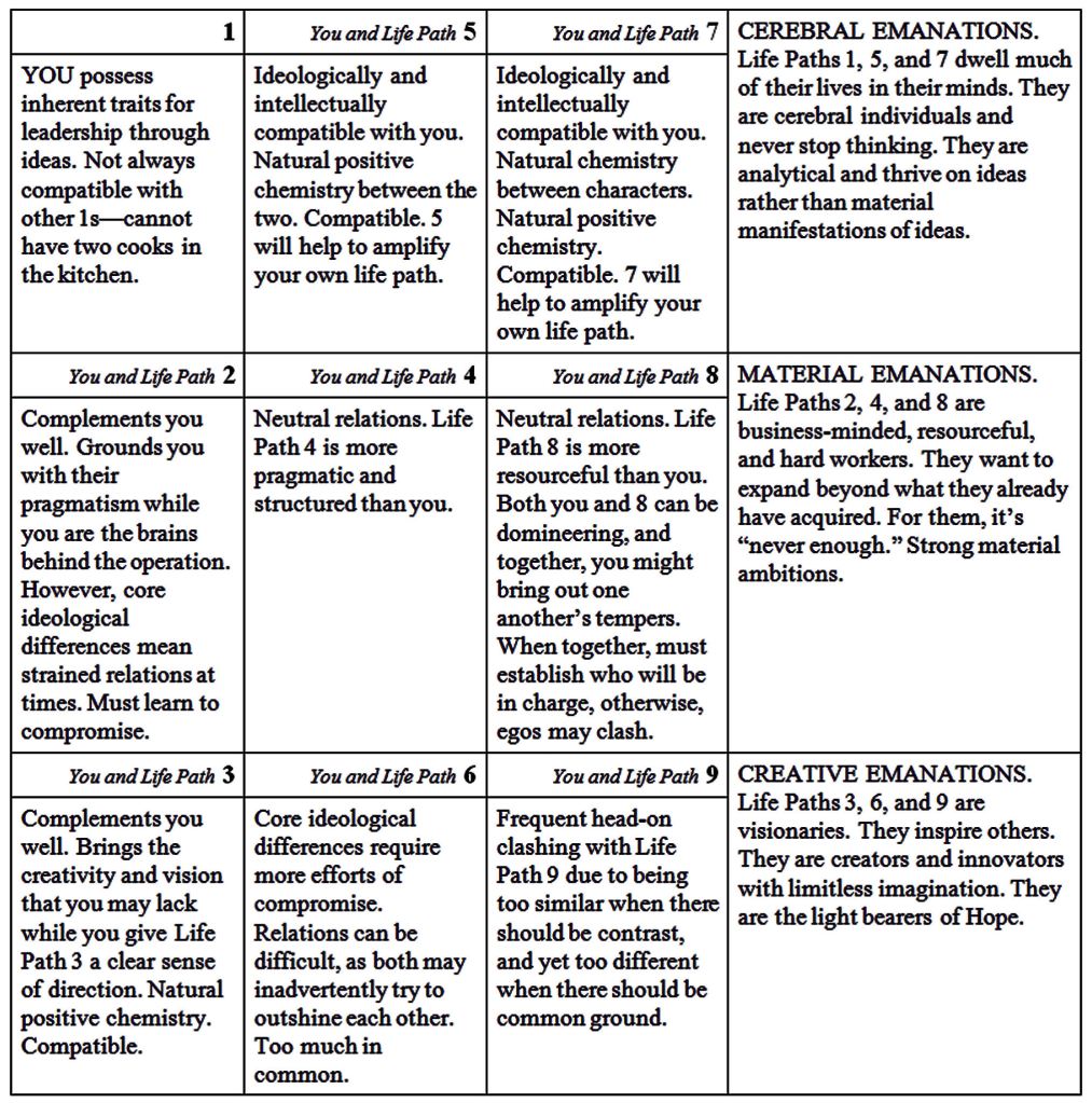 Life Path Compatibility – benebell wen