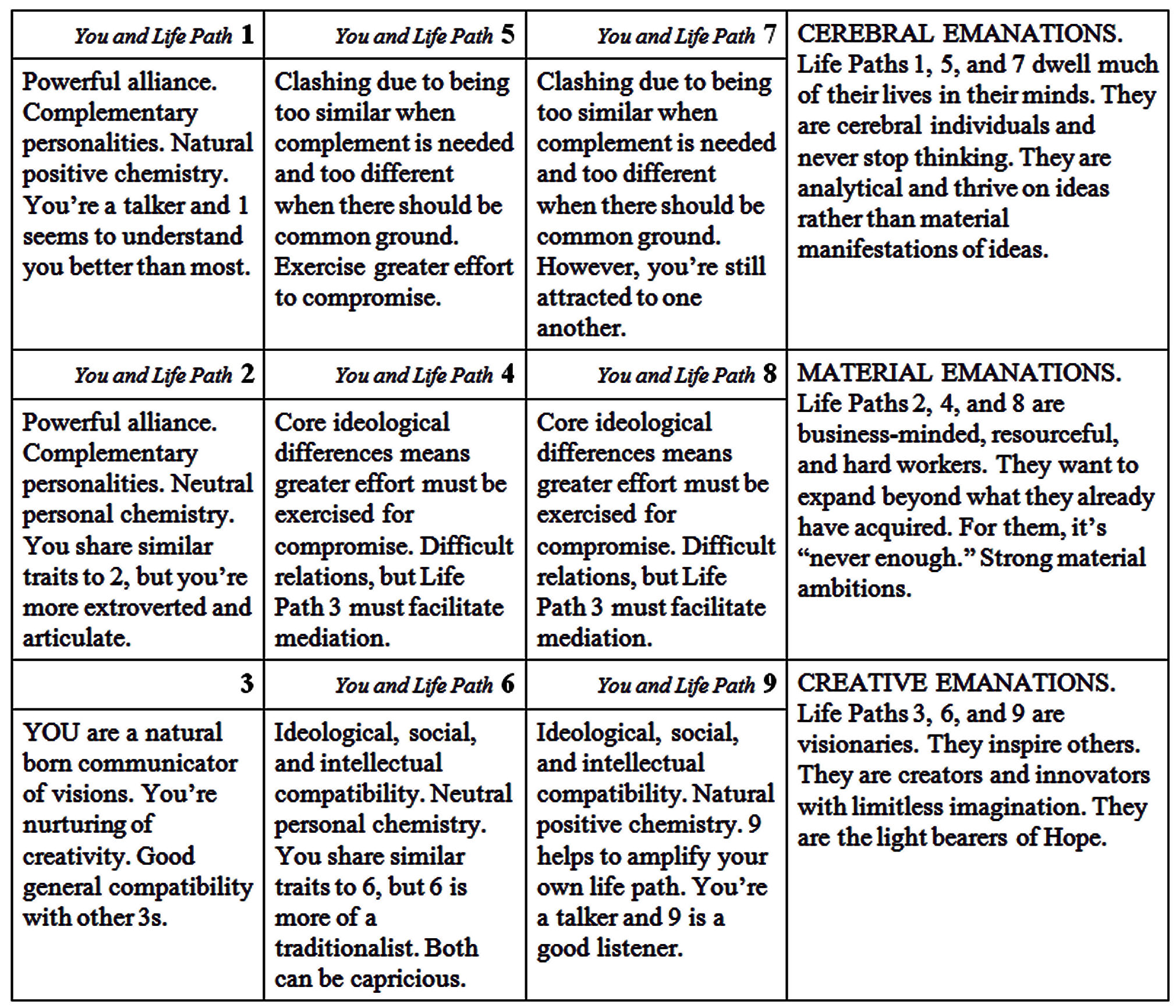 Life Path Compatibility – benebell wen