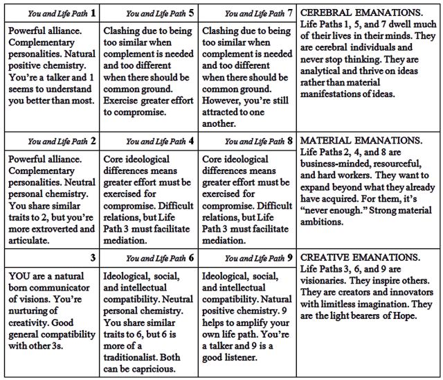 Life Path Compatibility – benebell wen