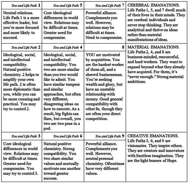Life Path Compatibility – benebell wen
