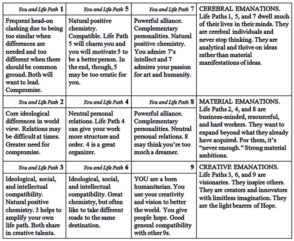 Life Path Compatibility – benebell wen