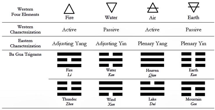 An I Ching and Tarot Divination How-To– Give This a Try – benebell wen