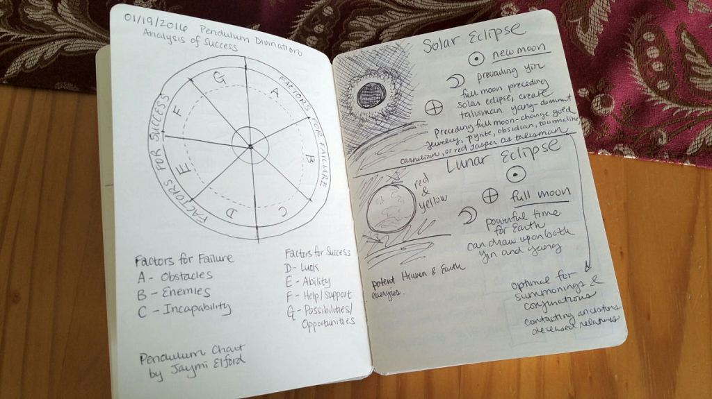 Method Journals: Documenting Your Woo-Woo Experiences – benebell wen