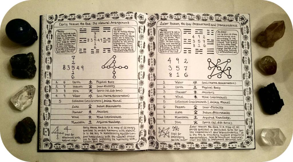 How to Create Your Grimoire: Inspiration from One Approach – benebell wen