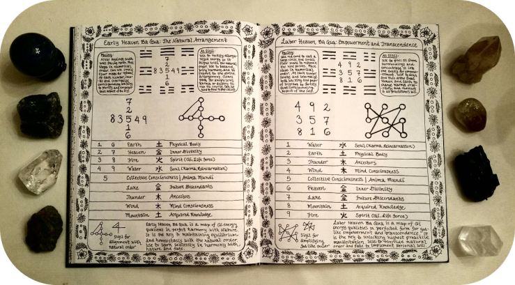 How to Create Your Grimoire: Inspiration from One Approach – benebell wen