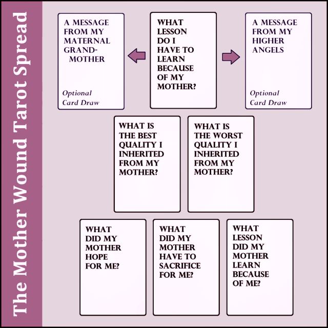 The Mother Wound Tarot Reading – benebell wen