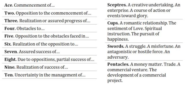 Jailbreaking Tarot of the Bohemians by Papus – benebell wen