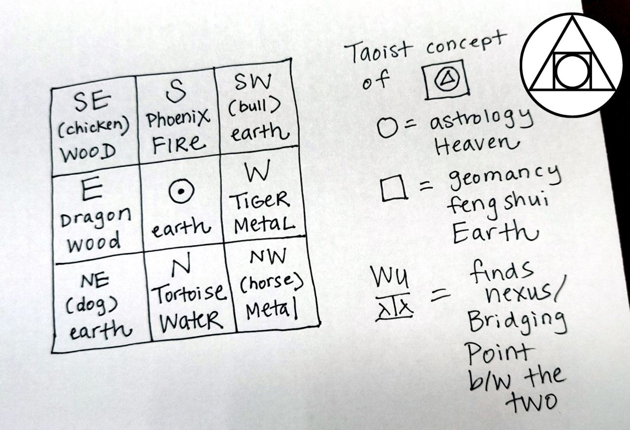 Elemental Directional Correspondences in Ritual Magic, East vs. West ...