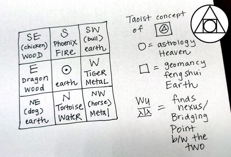Elemental Directional Correspondences in Ritual Magic, East vs. West ...