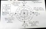 Elemental Directional Correspondences in Ritual Magic, East vs. West ...