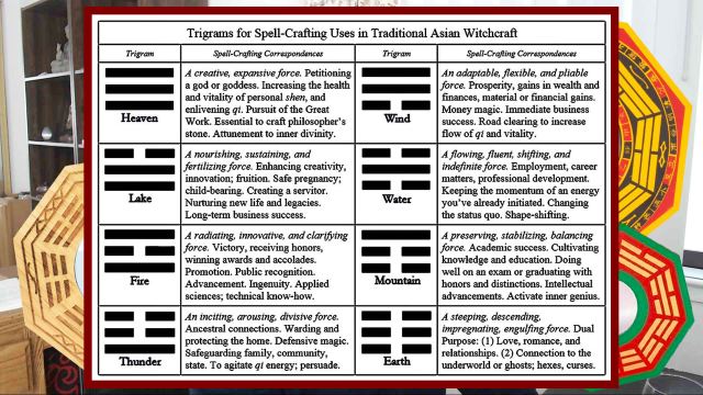 Crafting with a Ba Gua Mirror in Traditional Asian Witchcraft ...