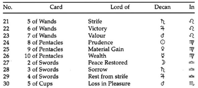 Godfrey Dowson’s Hermetic Tarot Revisited – benebell wen