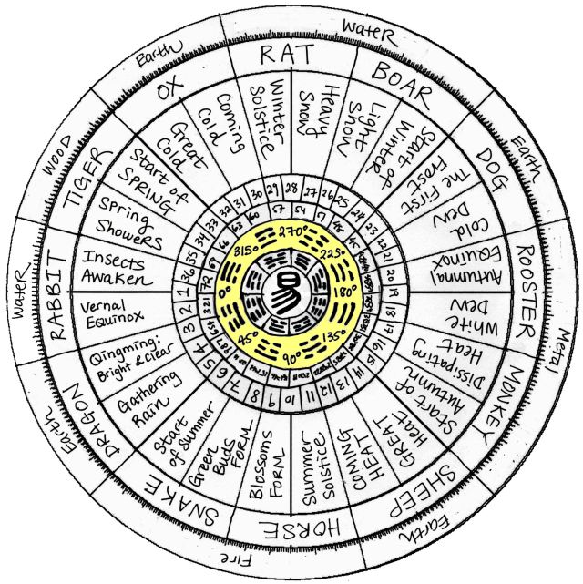 Asian Wheel of the Year: Lunisolar Astrology – benebell wen