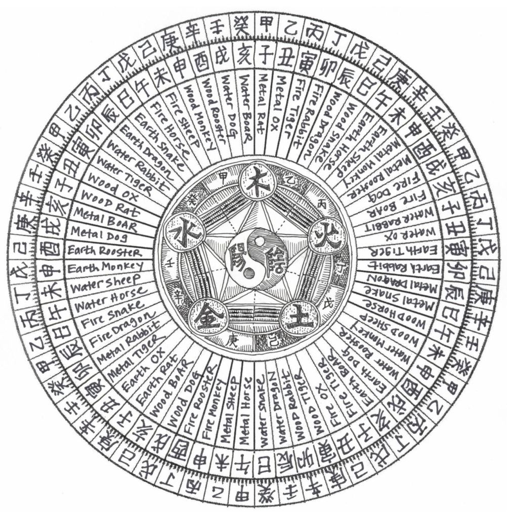 I Ching and the 60-Year Lunar-Solar Calendar Cycle – benebell wen