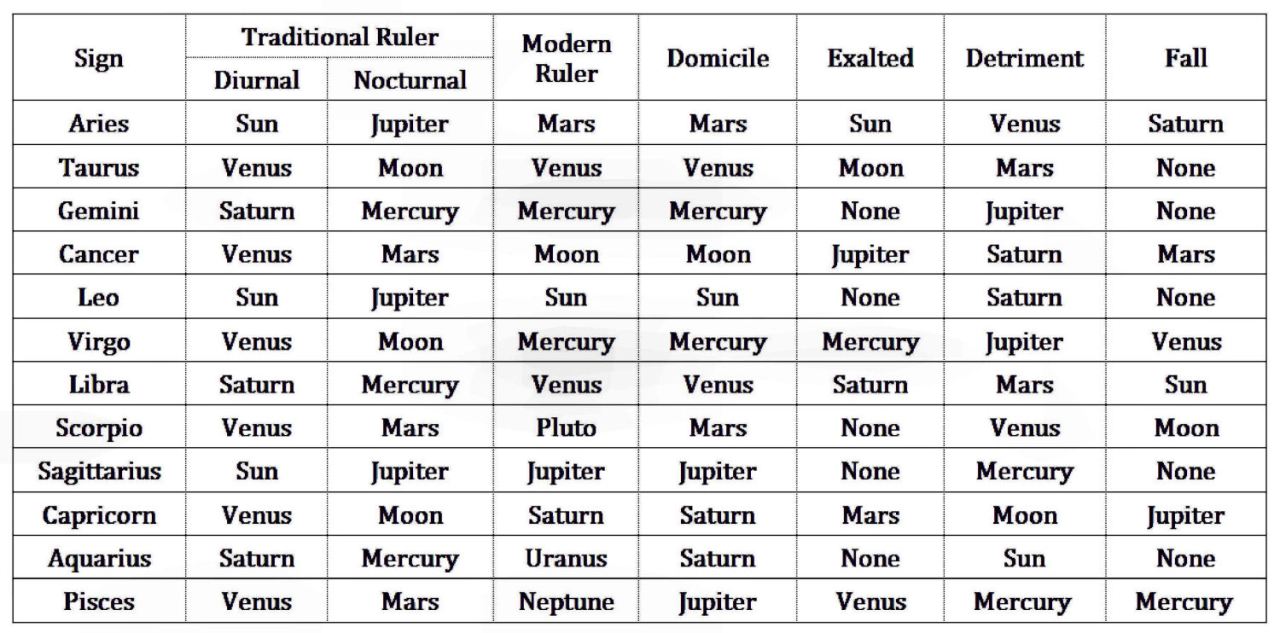 The Celestial Bodies – benebell wen