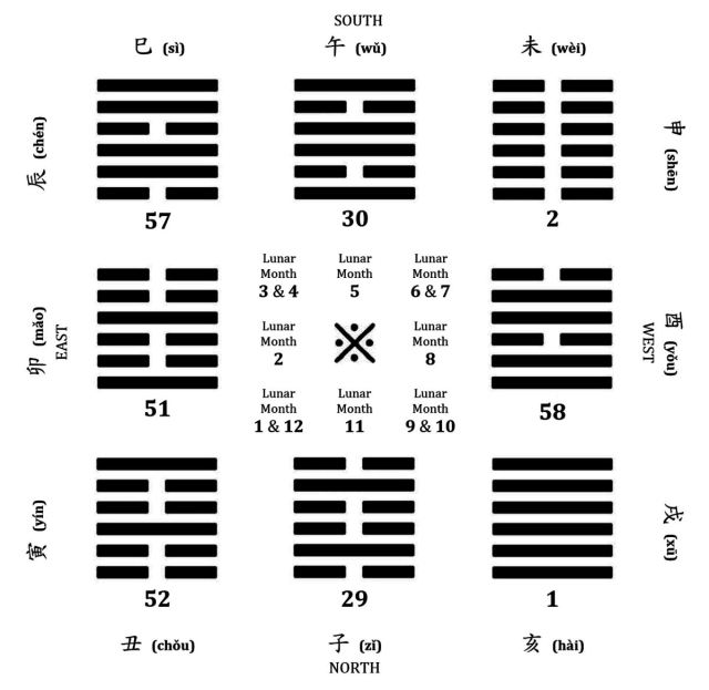 Asian Wheel of the Year: Lunisolar Astrology – benebell wen