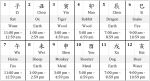 Reference Tables & Diagrams – benebell wen