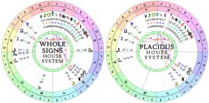 Introduction to Western Astrology – benebell wen
