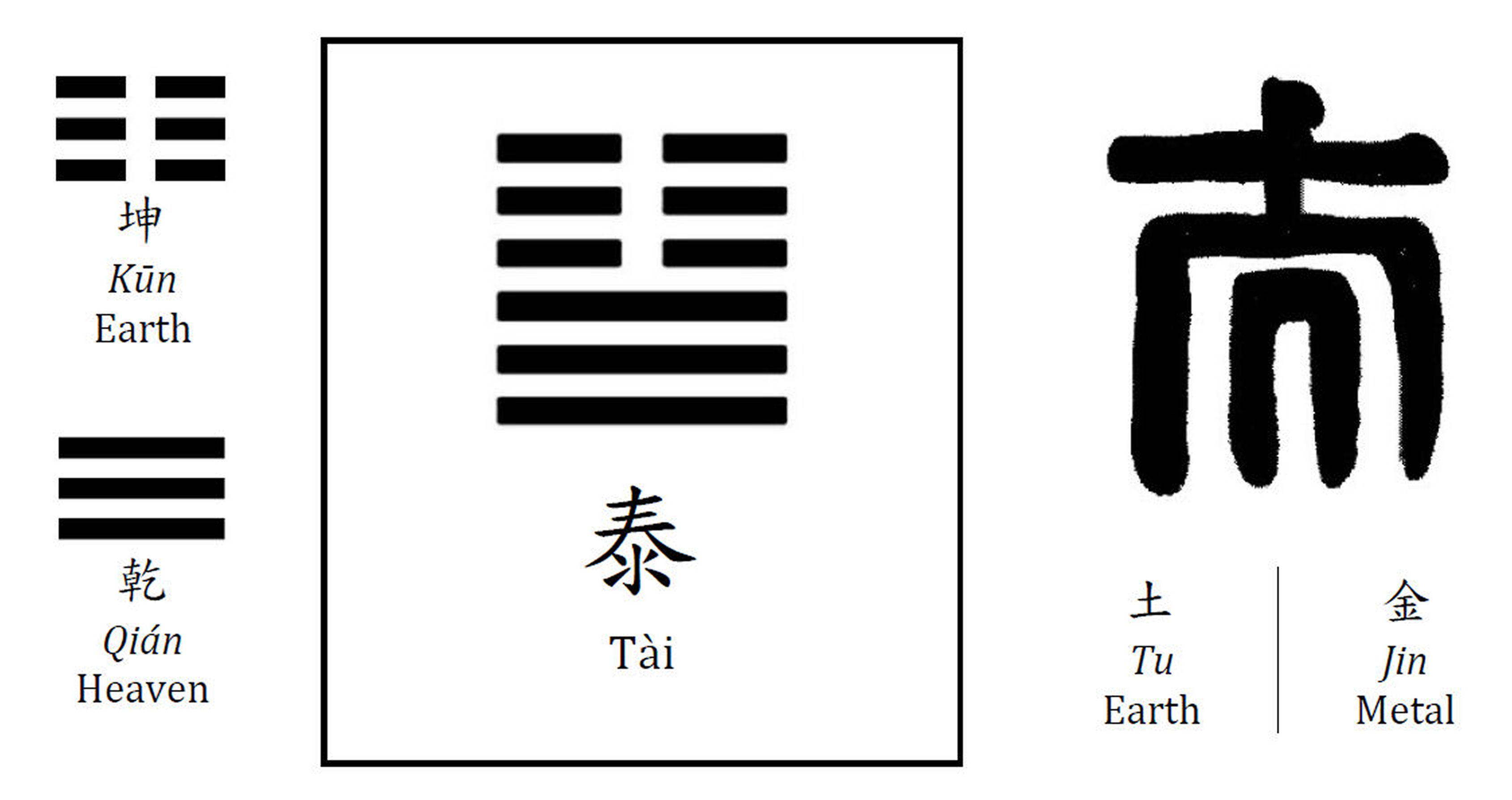 List of the Most Auspicious I Ching Hexagrams – benebell wen