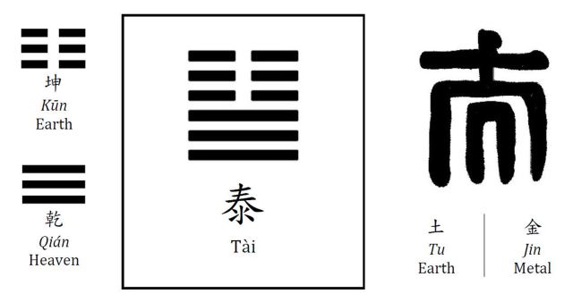List of the Most Auspicious I Ching Hexagrams – benebell wen