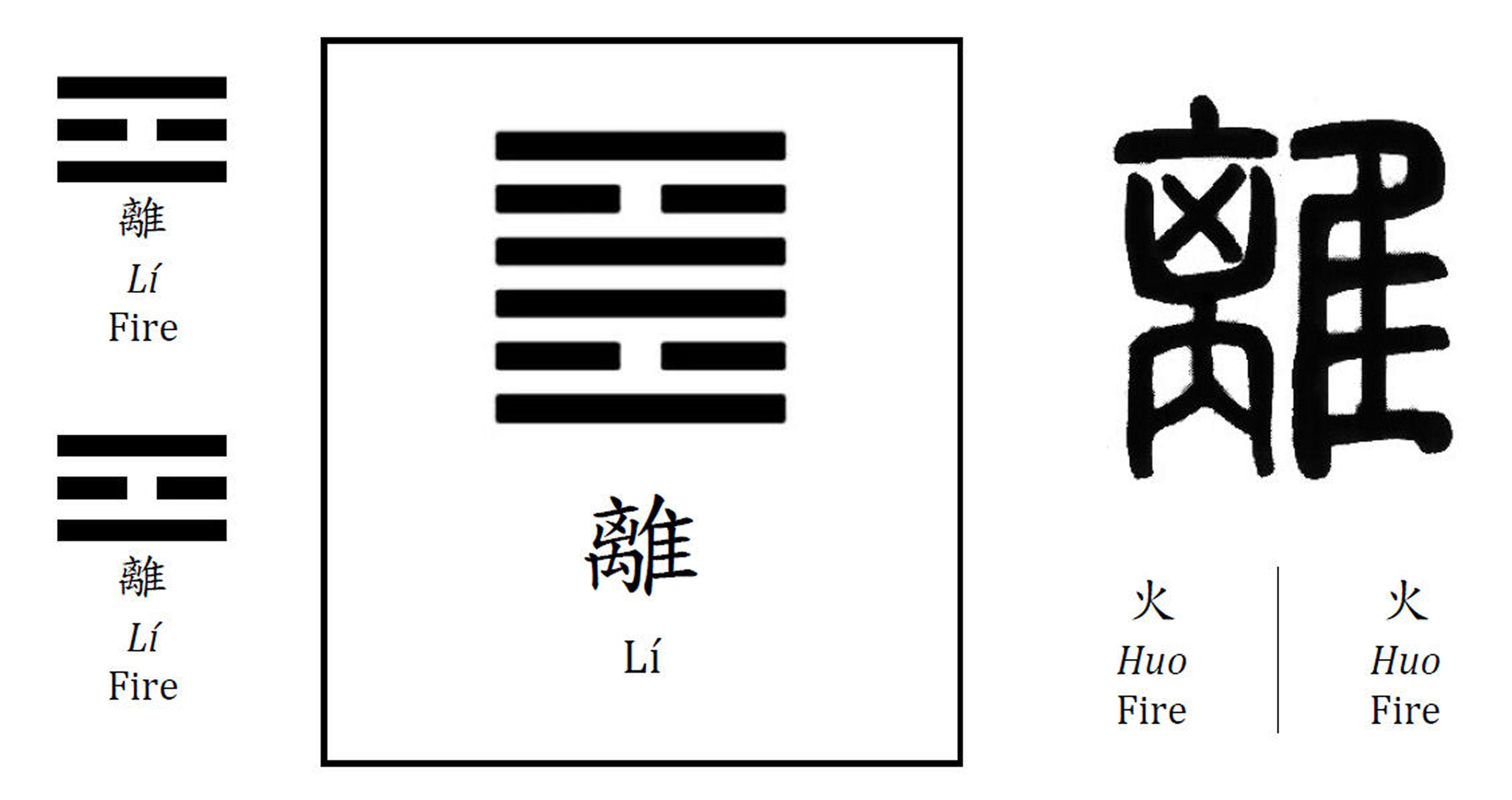 List of the Most Auspicious I Ching Hexagrams – benebell wen