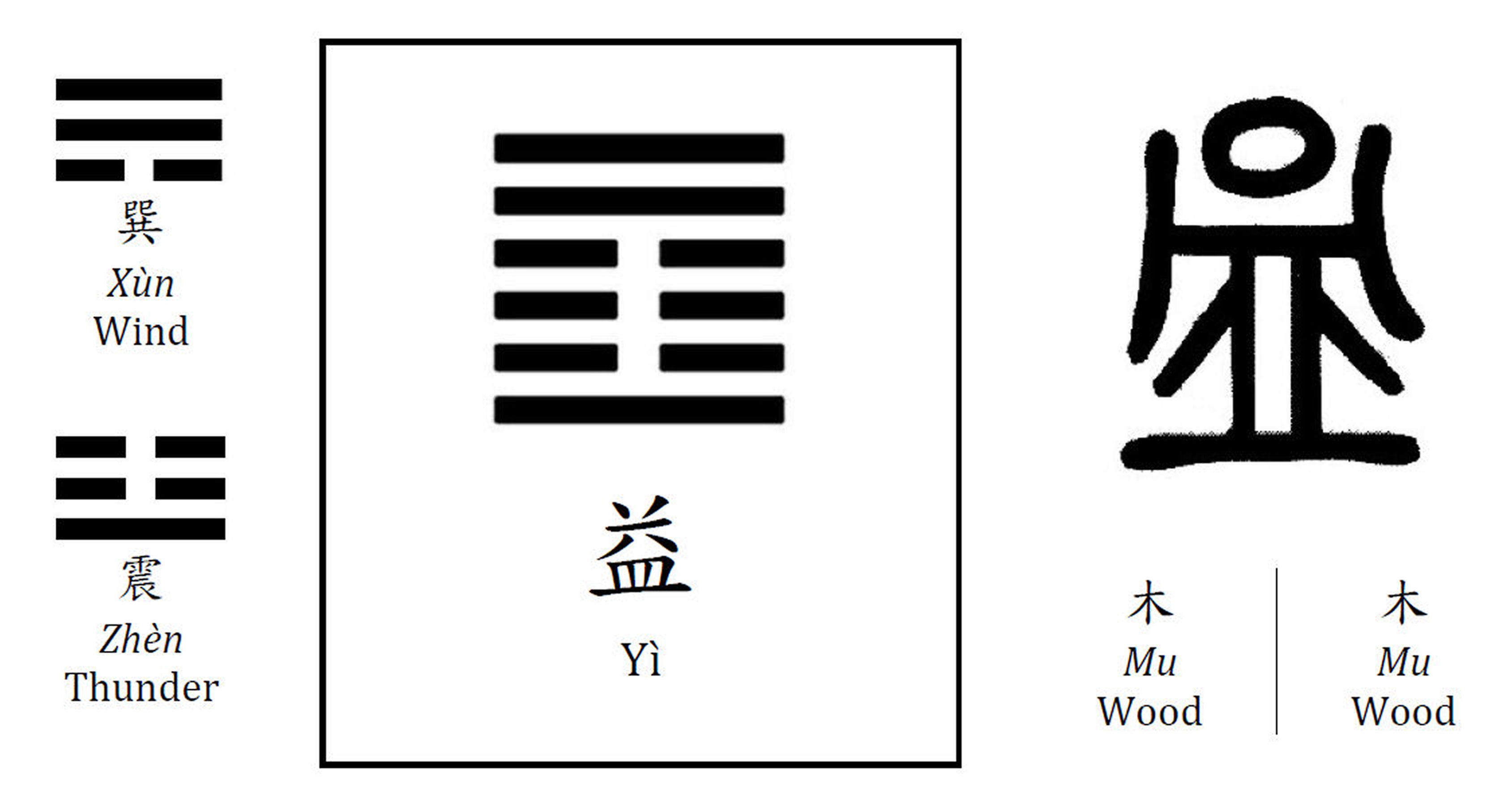 List of the Most Auspicious I Ching Hexagrams – benebell wen