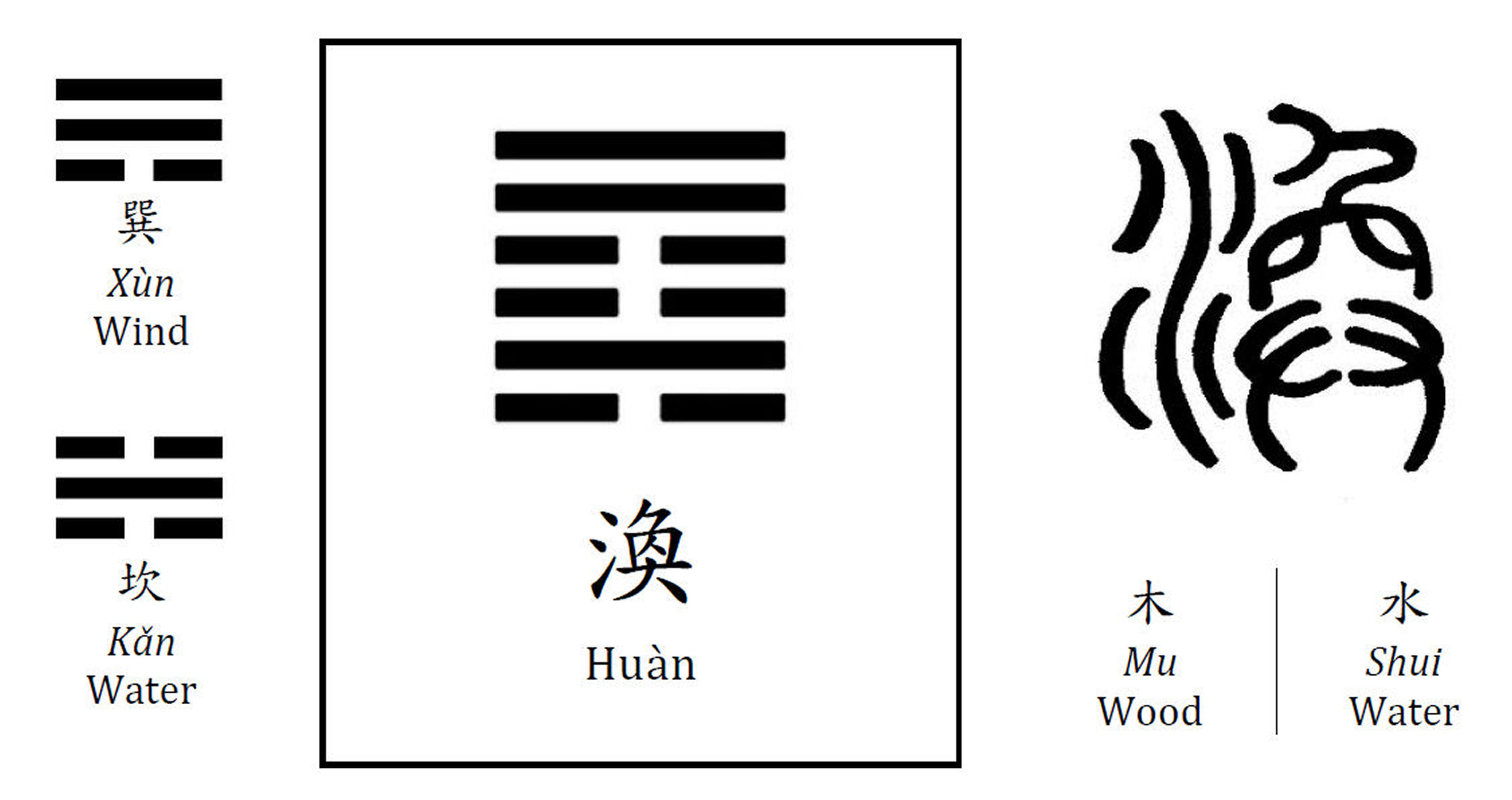 List of the Most Auspicious I Ching Hexagrams – benebell wen