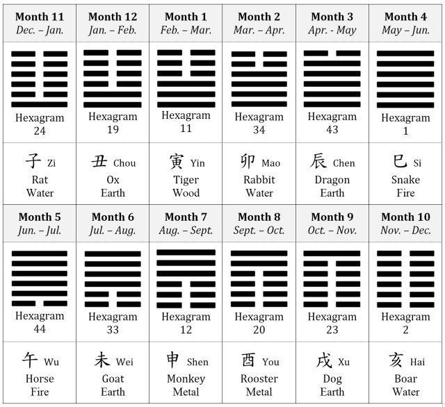 Reference Tables & Diagrams – benebell wen