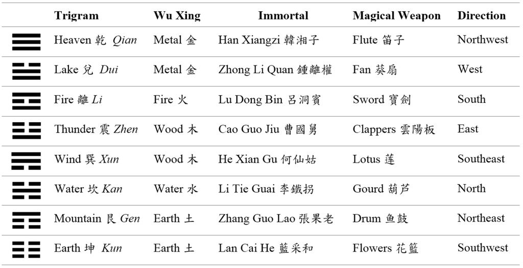 Ba Gua: The Eight Trigrams – benebell wen