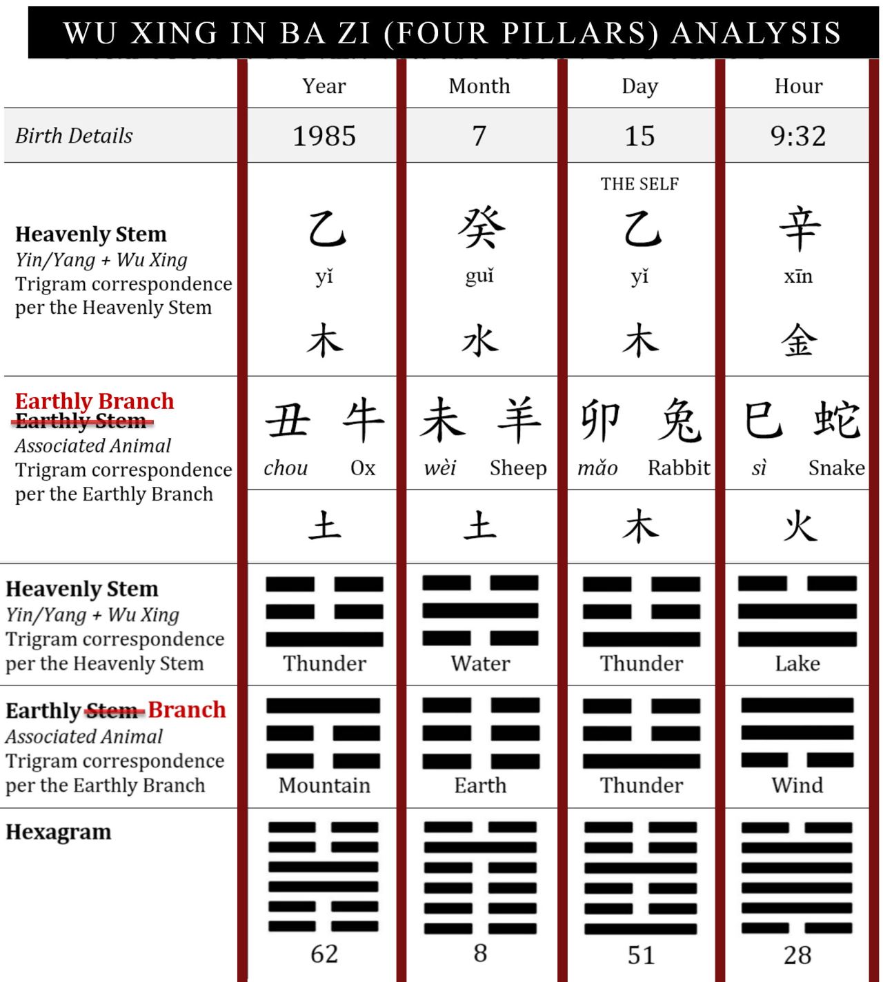Wu Xing: Five Movements 五行 · 오행 – benebell wen