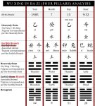 Wu Xing: Five Movements 五行 · 오행 – benebell wen