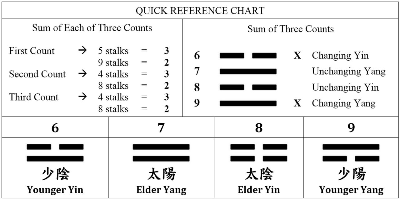 Reference Tables & Diagrams – benebell wen