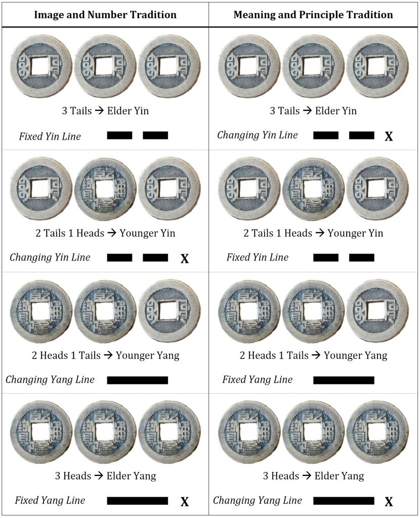 Reference Tables & Diagrams – benebell wen