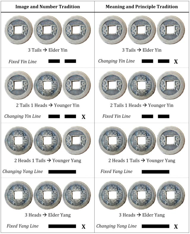 Reference Tables & Diagrams – benebell wen