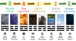 Wu Xing: Five Movements 五行 · 오행 – benebell wen