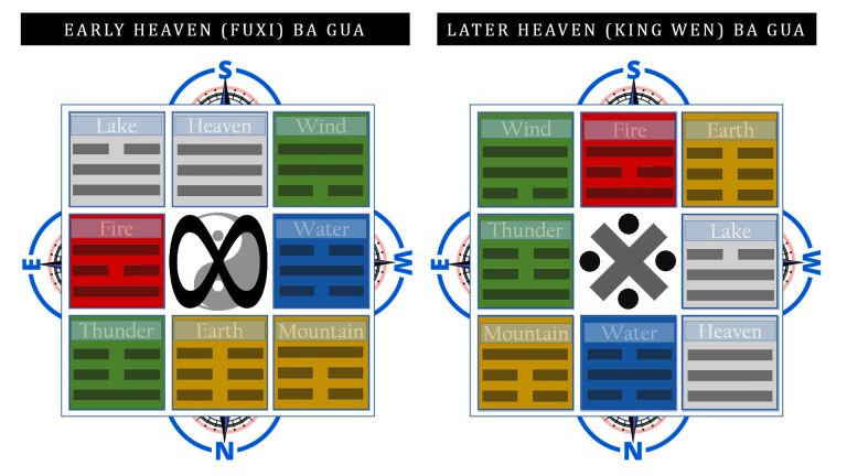 Ba Gua: The Eight Trigrams – benebell wen
