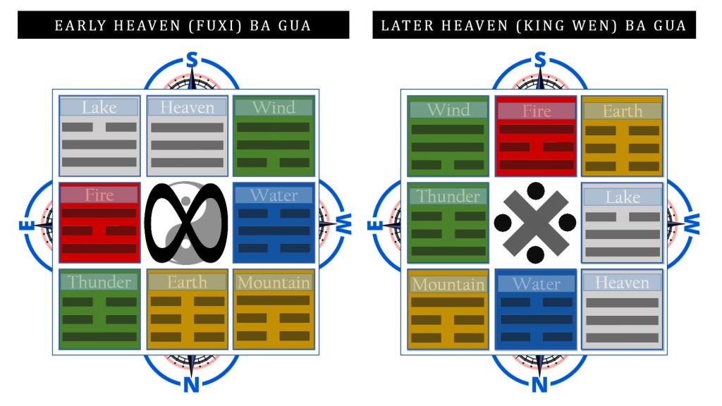 Ba Gua: The Eight Trigrams – benebell wen