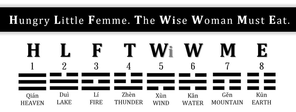 Ba Gua: The Eight Trigrams – benebell wen