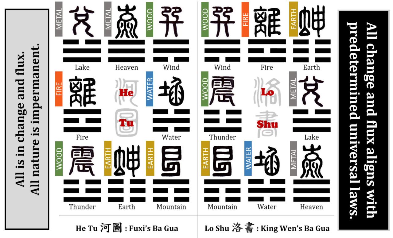 Ba Gua: The Eight Trigrams – benebell wen