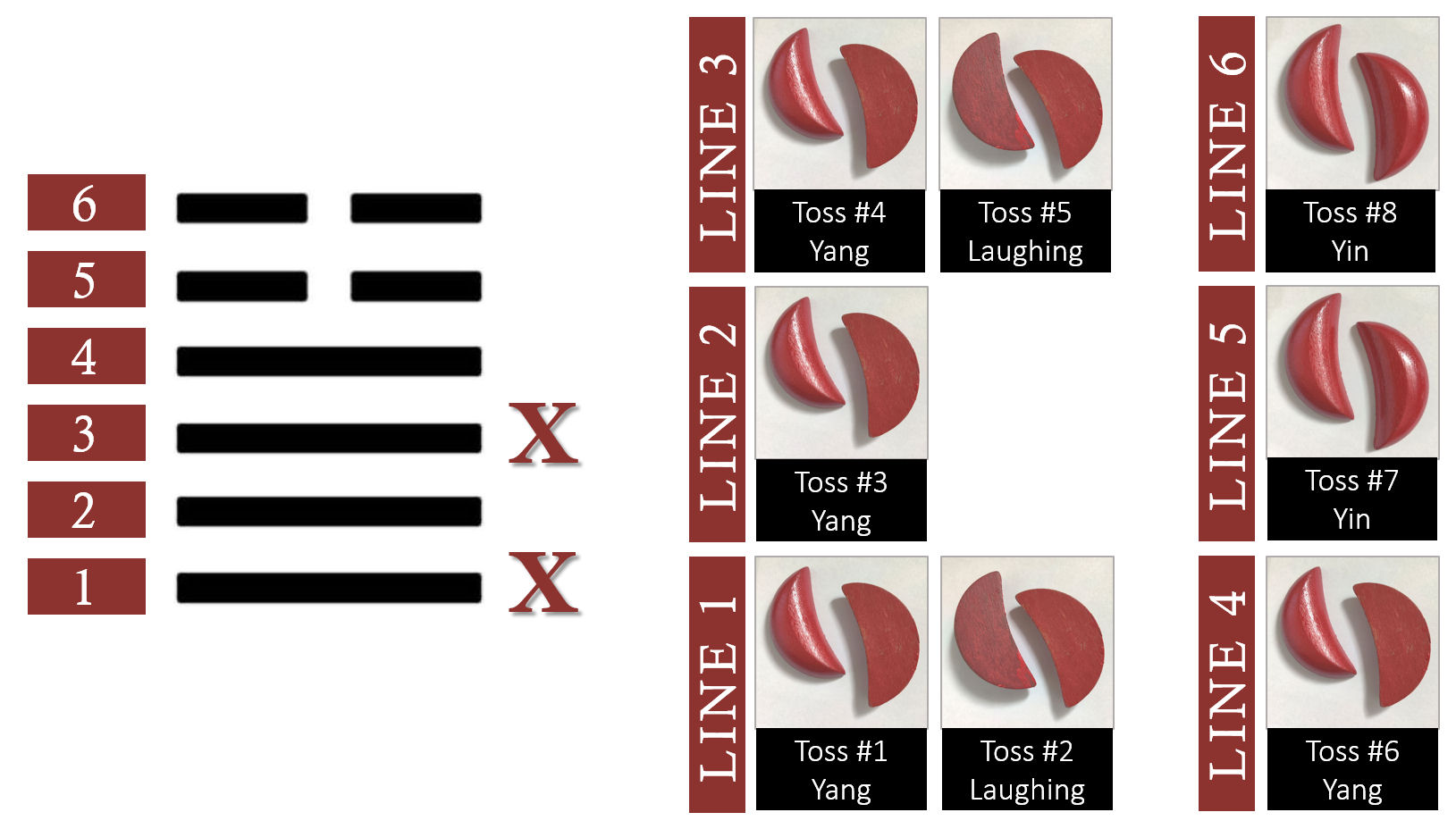 I Ching Divination with Moon Blocks – benebell wen